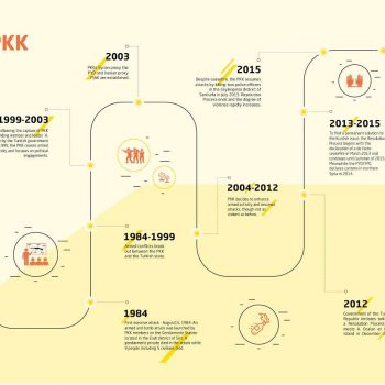 Who is PKK? – PKK Research Center
