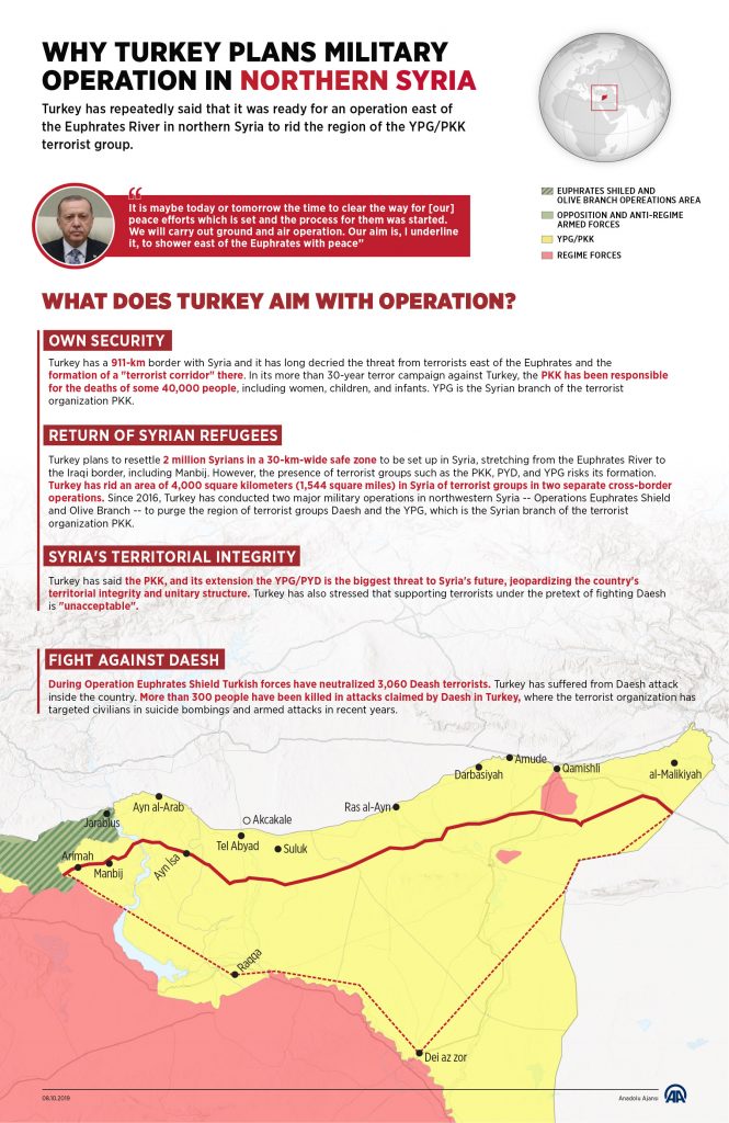 Turkey all set for safe zone operation: ministry – PKK Research Center
