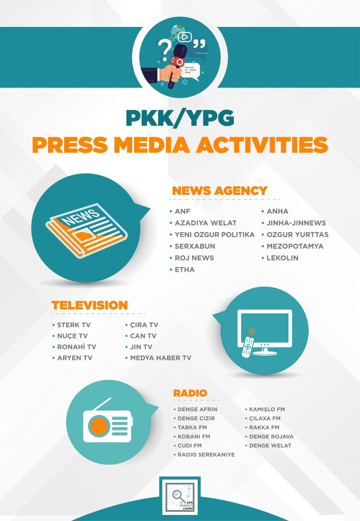 Media-Press Activities – PKK Research Center